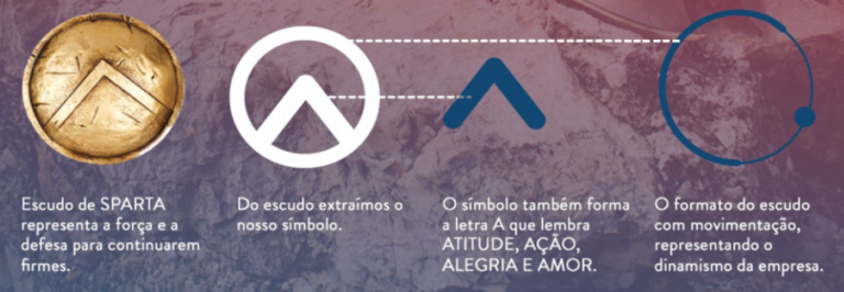 Vem aí uma nova Spar. Conheça a história de nosso novo logo! - Spar ...